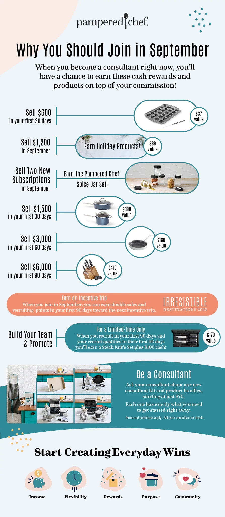 Special Offers | Pampered Chef Canada Site